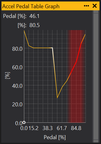 Table Graph :: GWv4